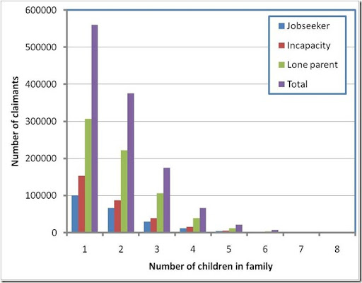 Children and numbers – SomeBeans
